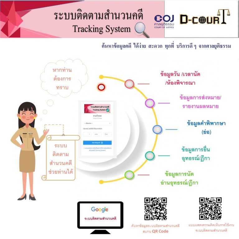 O10 E-Service – สถานีตำรวจภูธรเมืองพัทลุง